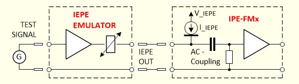 ELECTRONIC DESIGN & ENGINEERING - Eigner Messtechnik