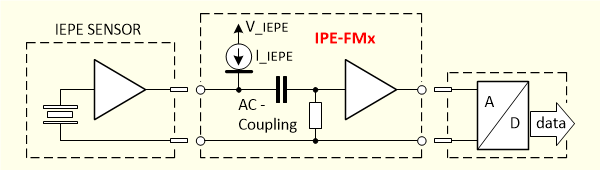 ELECTRONIC DESIGN & ENGINEERING - Eigner Messtechnik